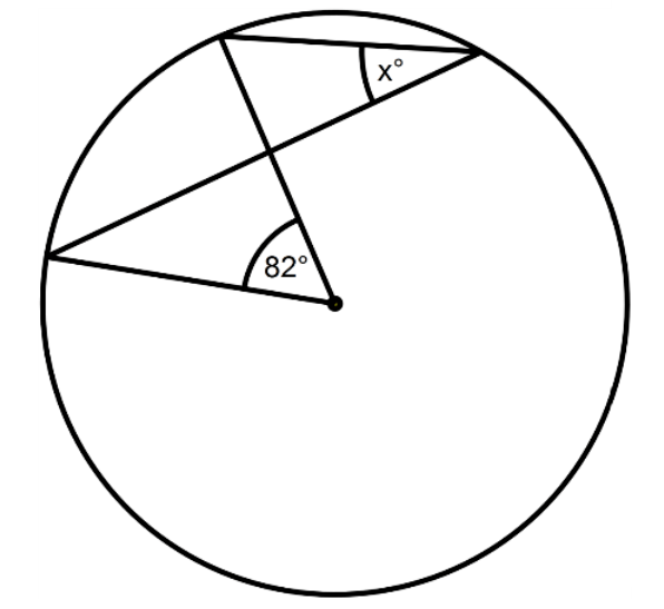 Circle Theorems! - MCQExams.com