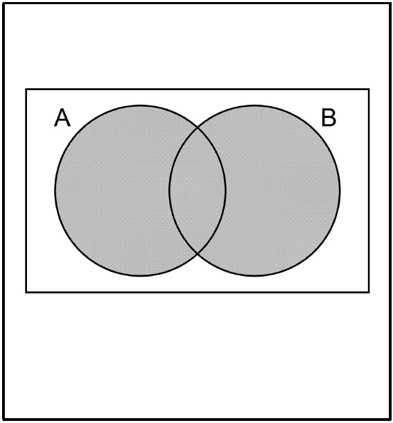 Sets Theory And Venn Diagrams - MCQExams.com