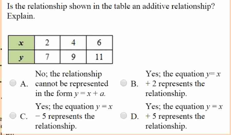 Additive And Multiplicative Relationship - MCQExams.com
