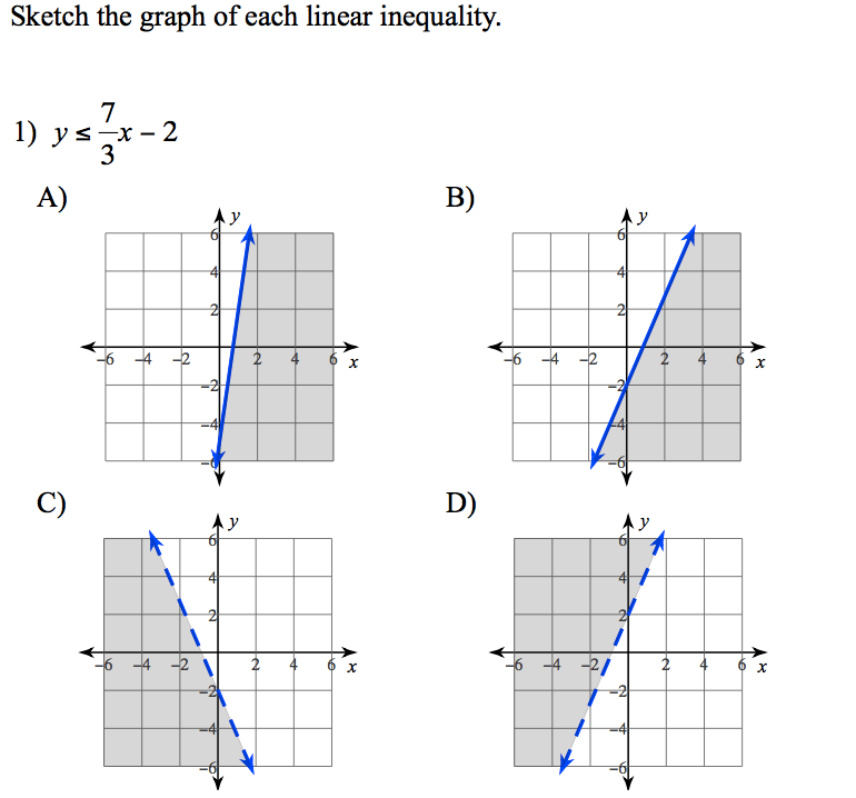 Linear Inequalities & Systems Of Inequalities - MCQExams.com
