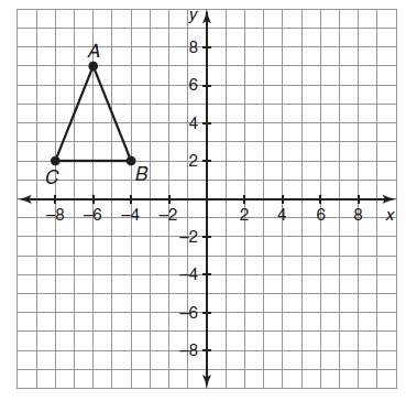 Four Quadrant Graphing - MCQExams.com