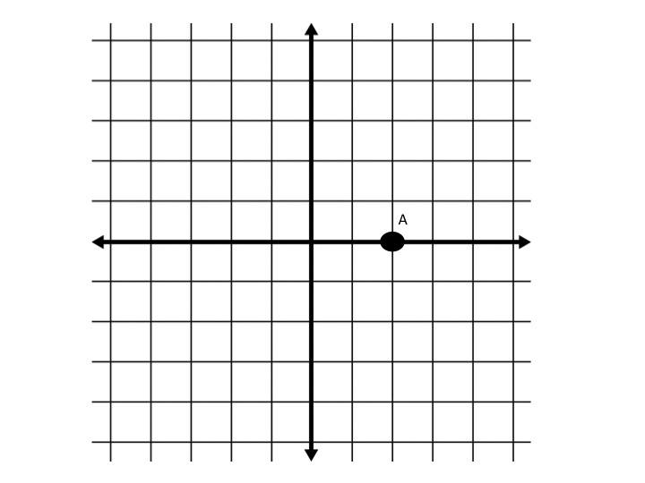 Four Quadrant Graphing - MCQExams.com