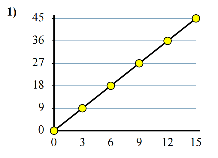 Constant Of Proportionality - MCQExams.com
