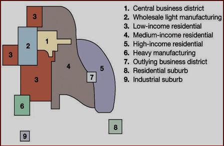 Urban Land Use Models - MCQExams.com
