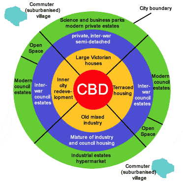 Urban Land Use Models - MCQExams.com