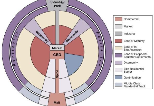 Urban Land Use Models - MCQExams.com