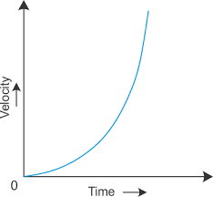 Motion And Time Class 7 - MCQExams.com