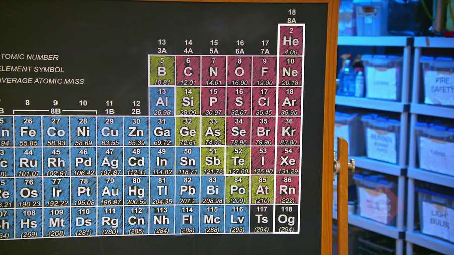 Properties Of Elements Solution - MCQExams.com